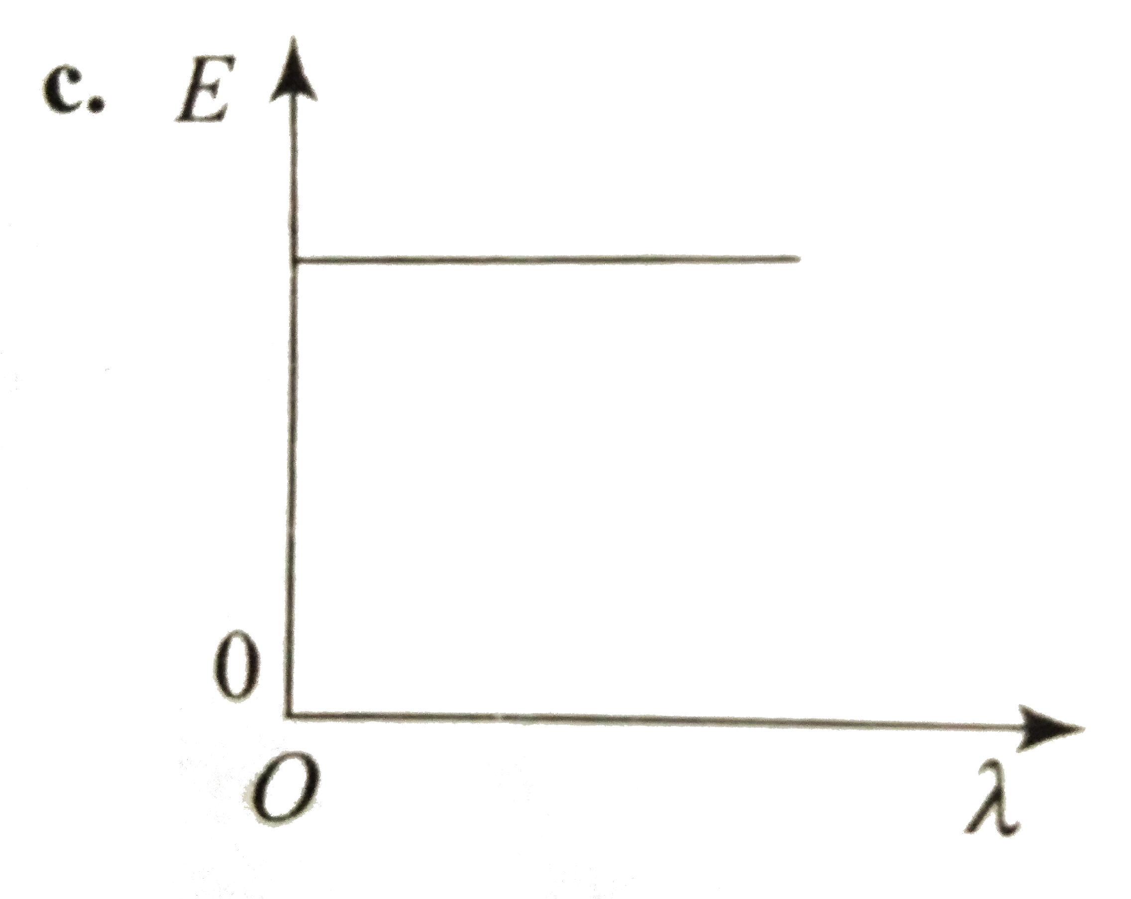 Which curve shows the relation ship between the energy R and the ...