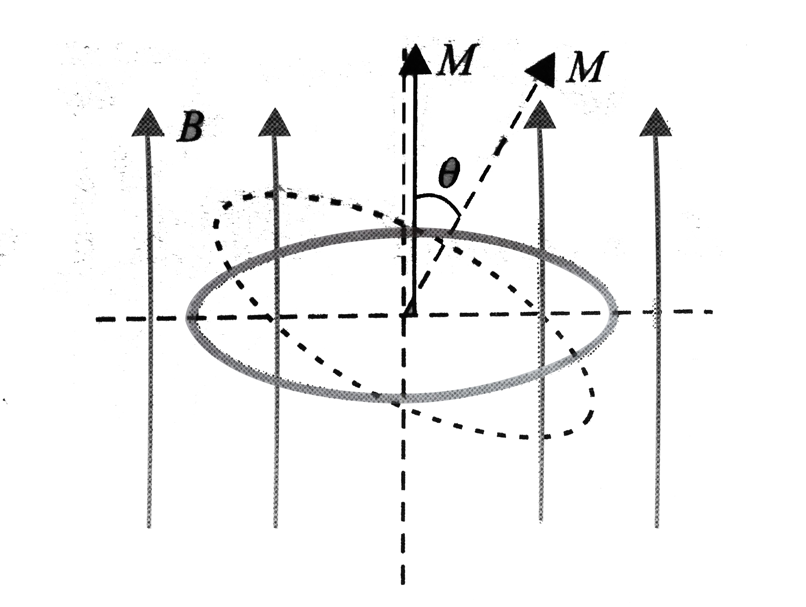 A small circular coil with a mass of m consists of N turns of fine wire ...