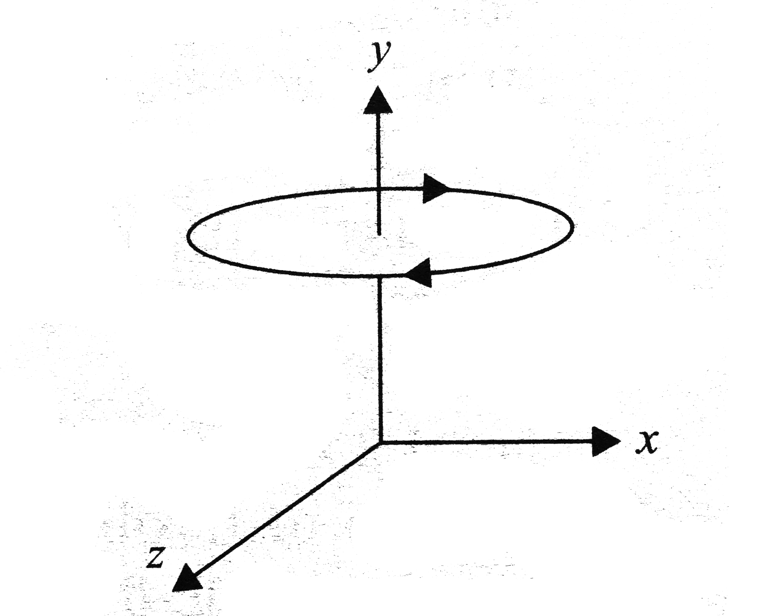 A circular coil having mass m is kept above ground (x-z plane) at some ...