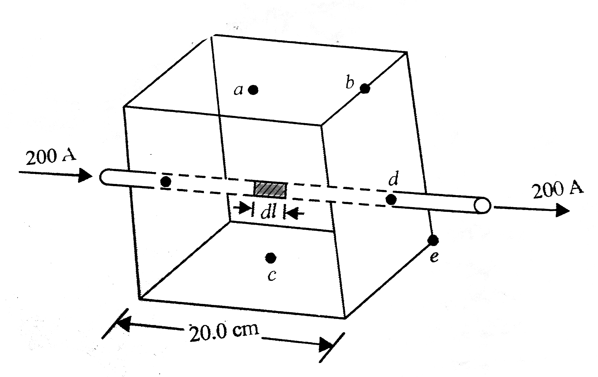 A long, straight wire, carrying a current 200A, runs through a cubical ...