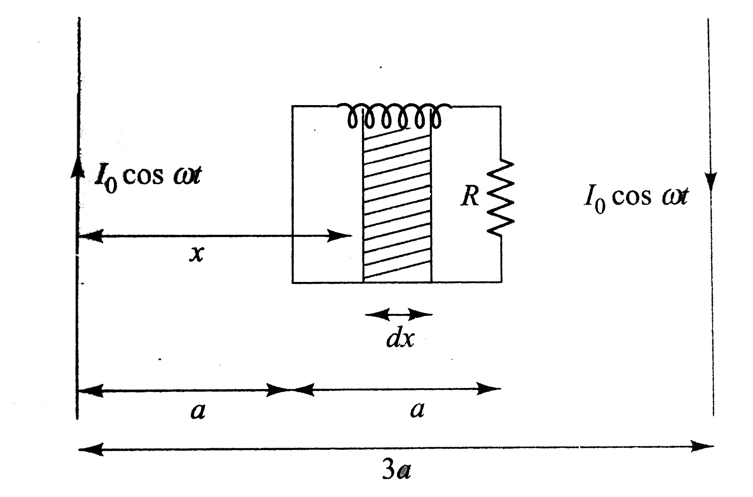 In fig, a square loop consistaing of an inductor of inductance L and ...