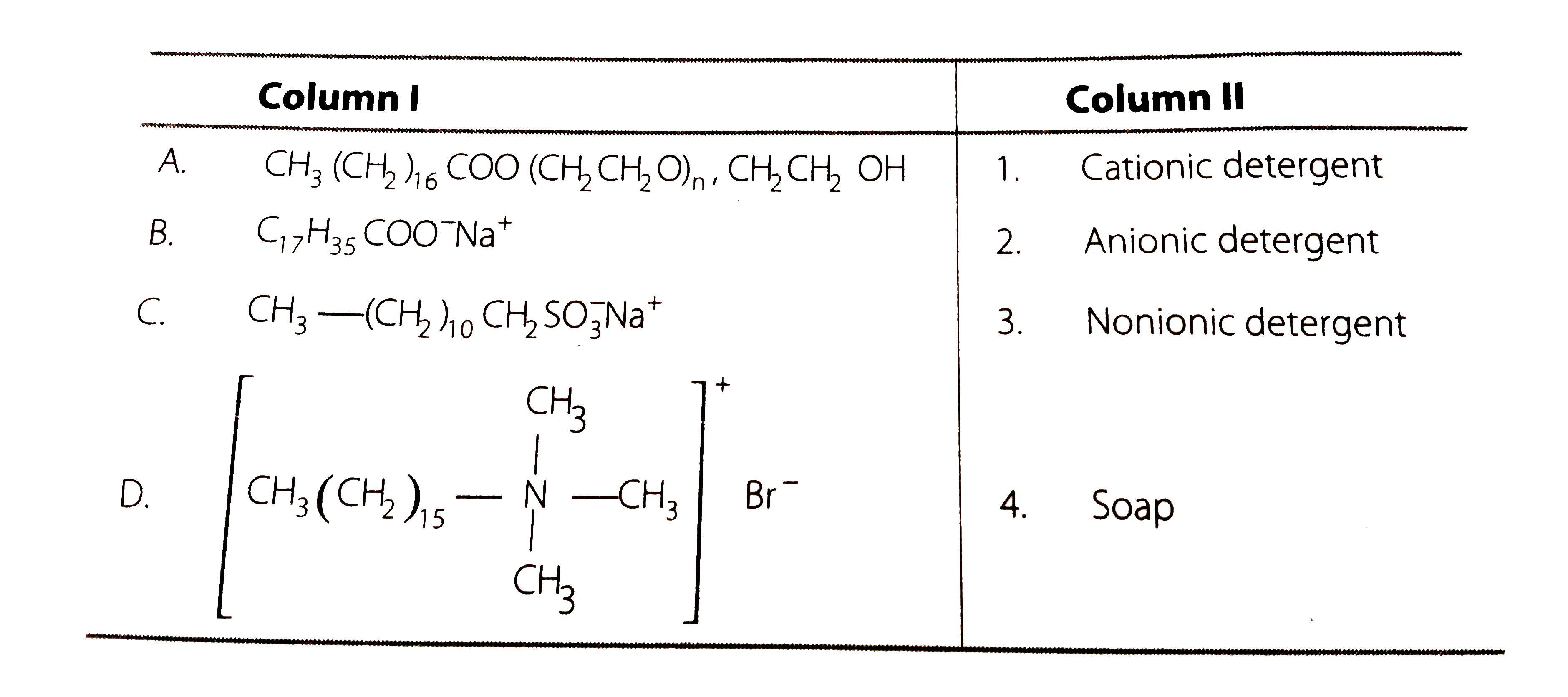 Match structures given in Column I with the type of detergents given in Column II. - Sarthaks ...