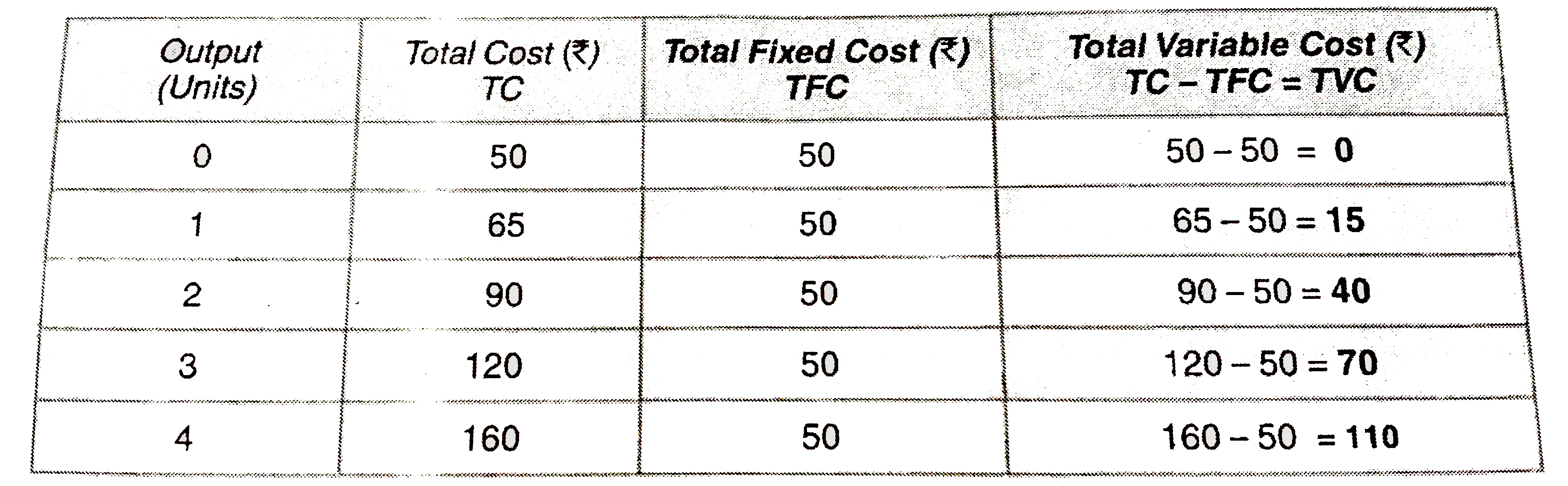 The Total Cost Curve Make An Intercept Of 50 Cm On The Y axis 