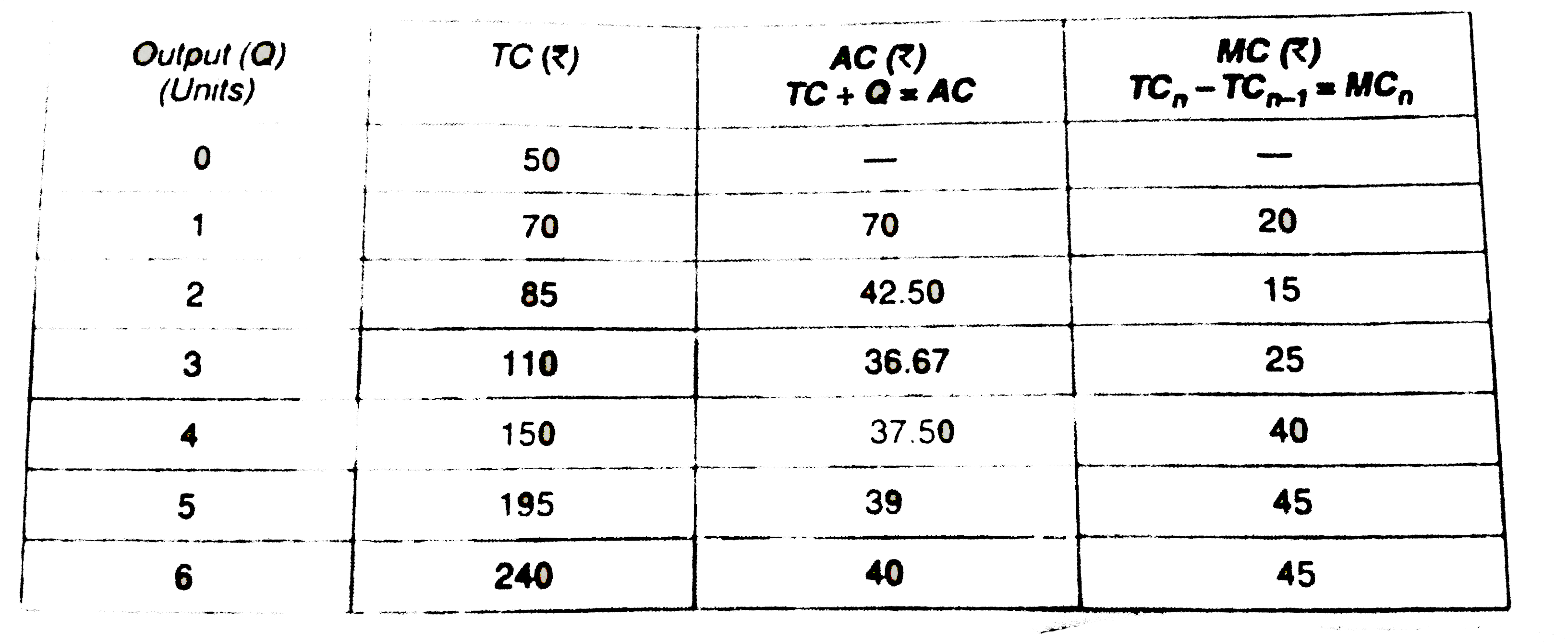 Determine AC and MC. - Sarthaks eConnect | Largest Online Education ...