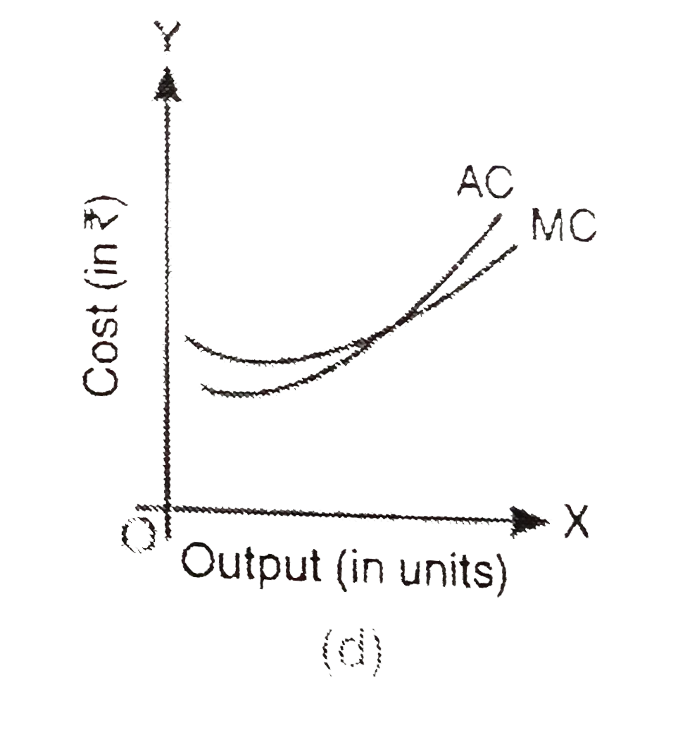 Which of the following diagram correctly depicts the ralation between ...