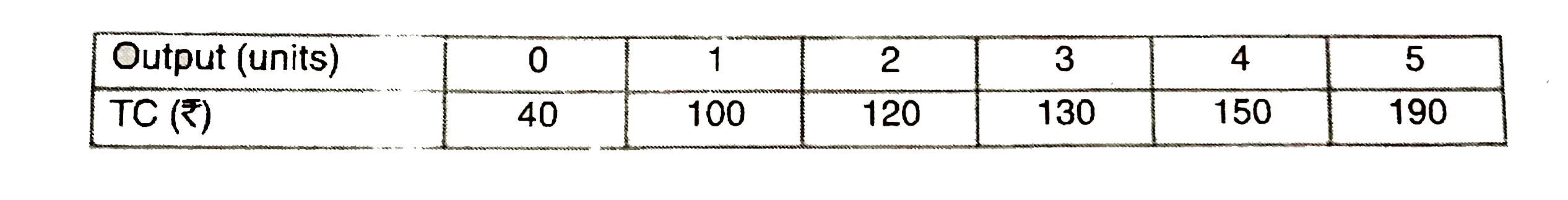 Determine AC and MC : - Sarthaks eConnect | Largest Online Education ...