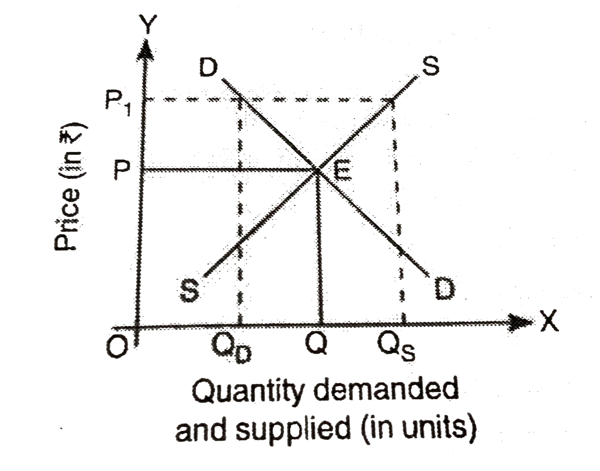 The following diagram depicts the situation of : - Sarthaks eConnect ...