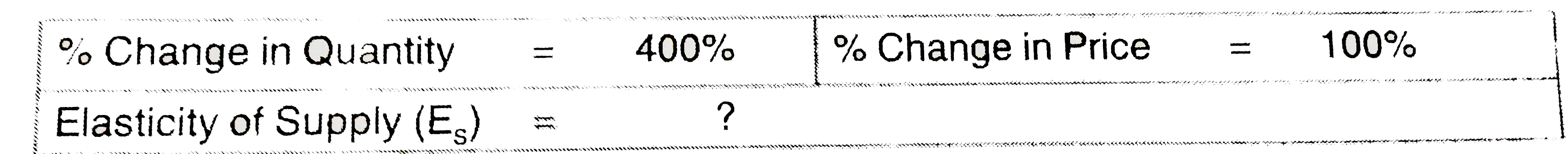 When price of a commodity becomes twice the original price, the ...