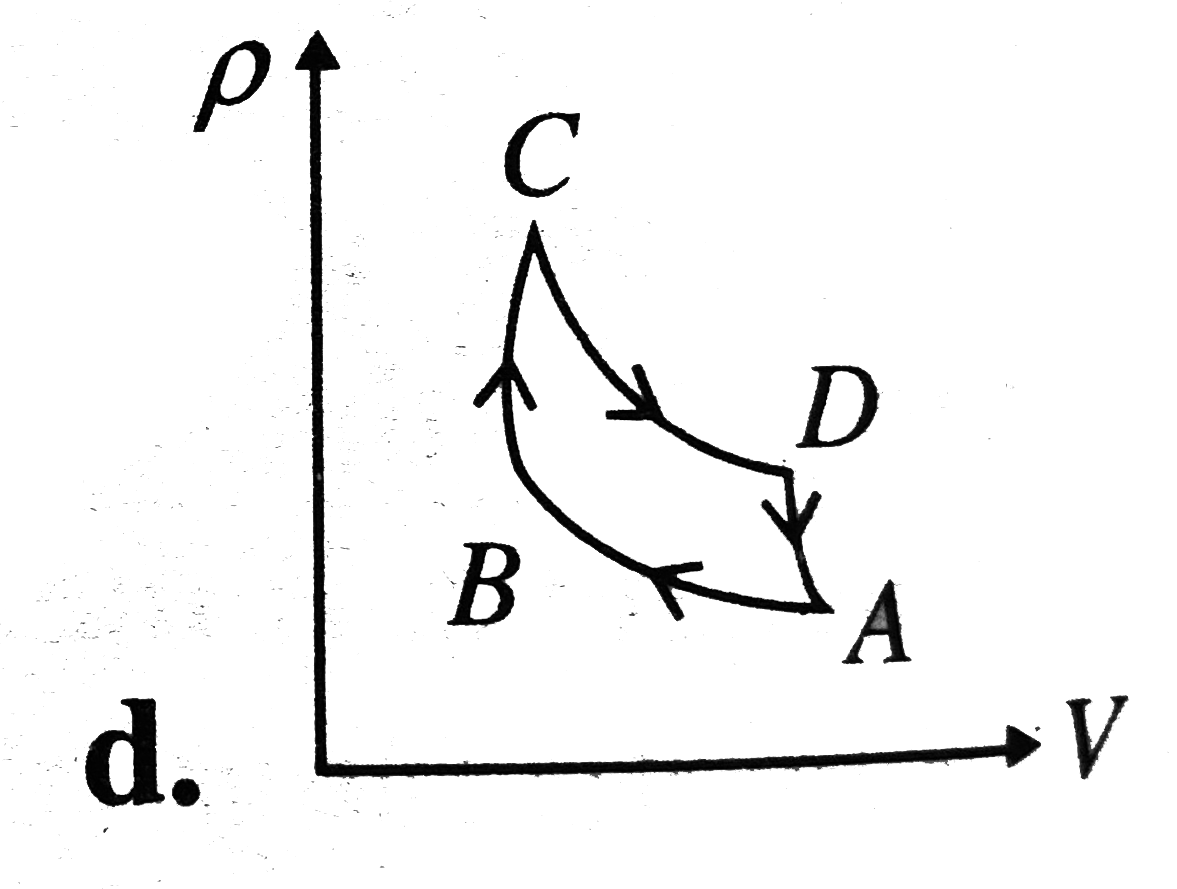 Pressure versus temperature graph of an ideal gas as shown in Fig ...