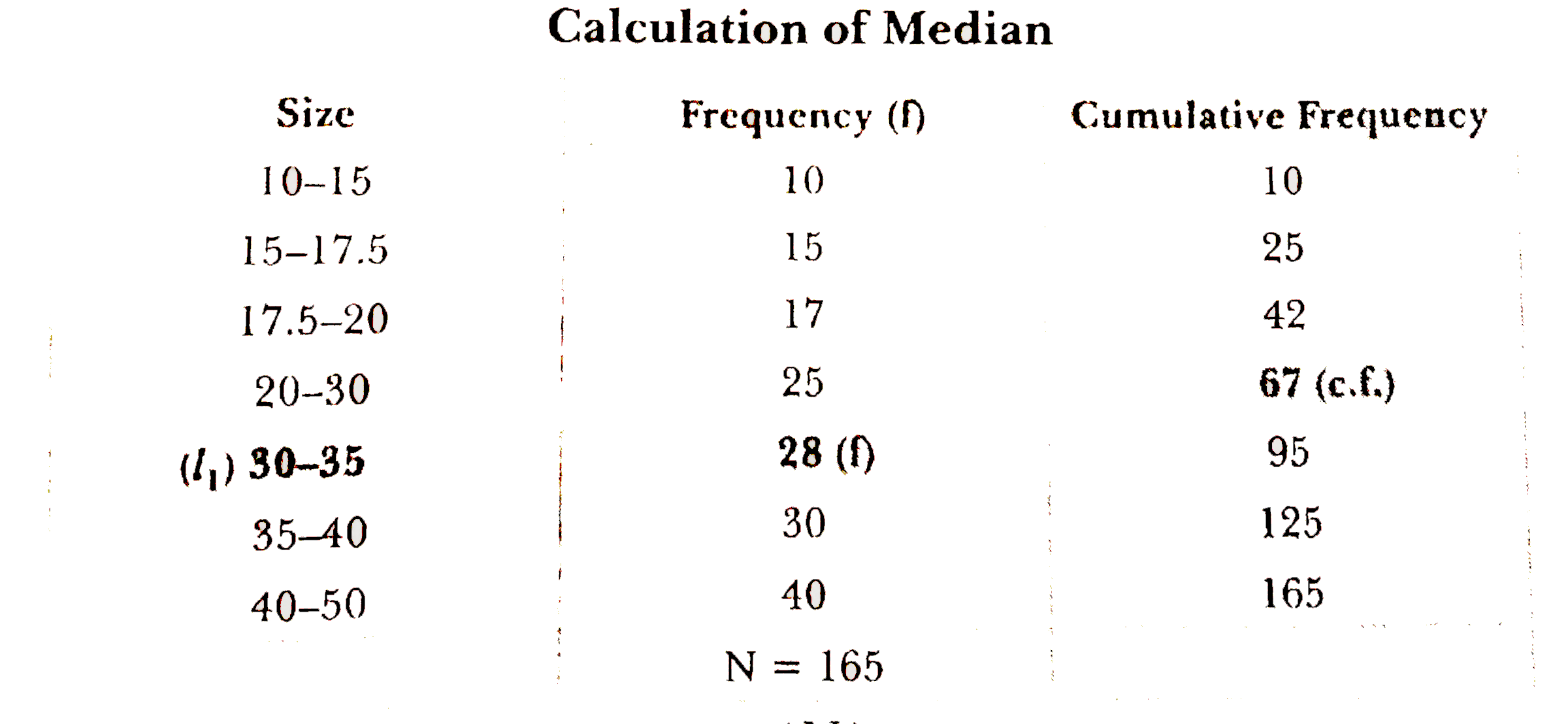 Calculate The Median From The Following Data Set Size 10 15 