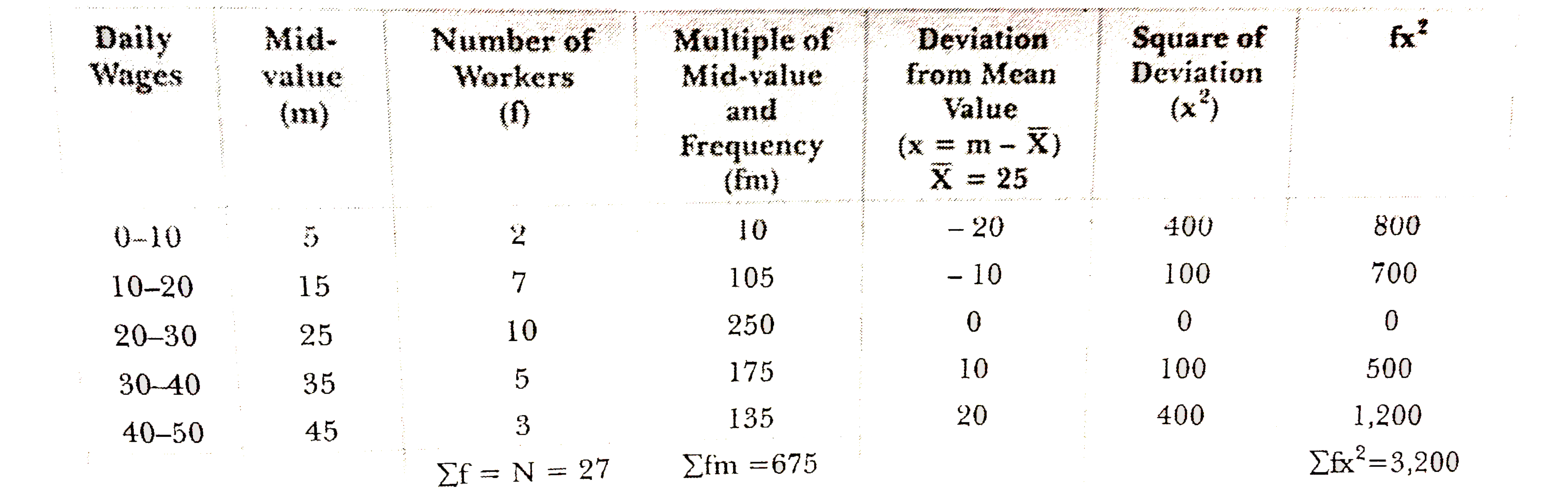 calculate-mean-and-standard-deviation-from-the-following-data