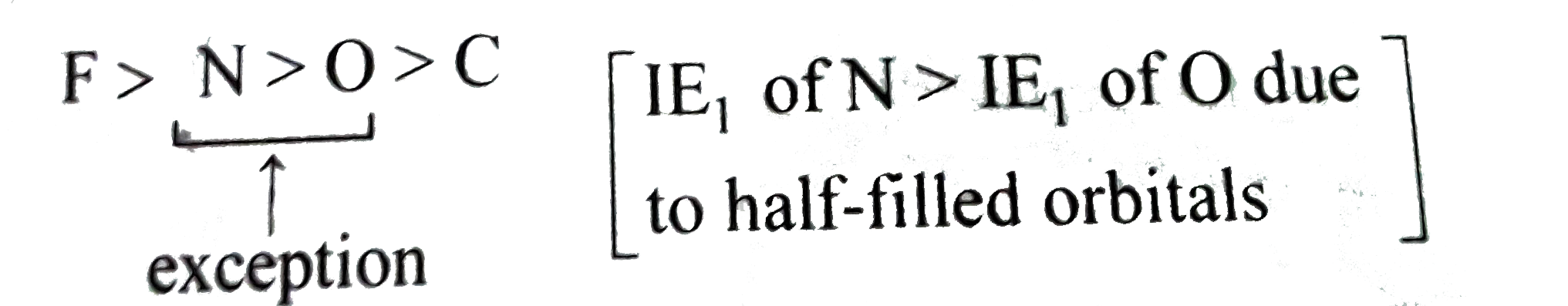The energy required to remove an electron from the outermost shell of ...