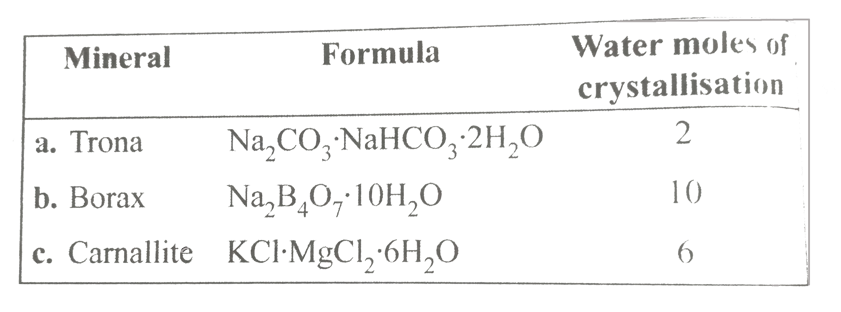 How many water molecules of crystallisation are present in (a) trona ...