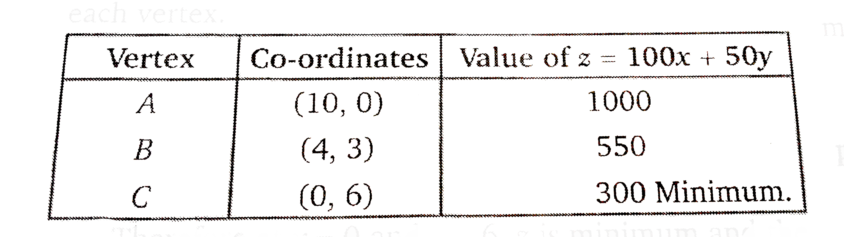 Solve The Following Linear Programming Problem Graphically Minimize