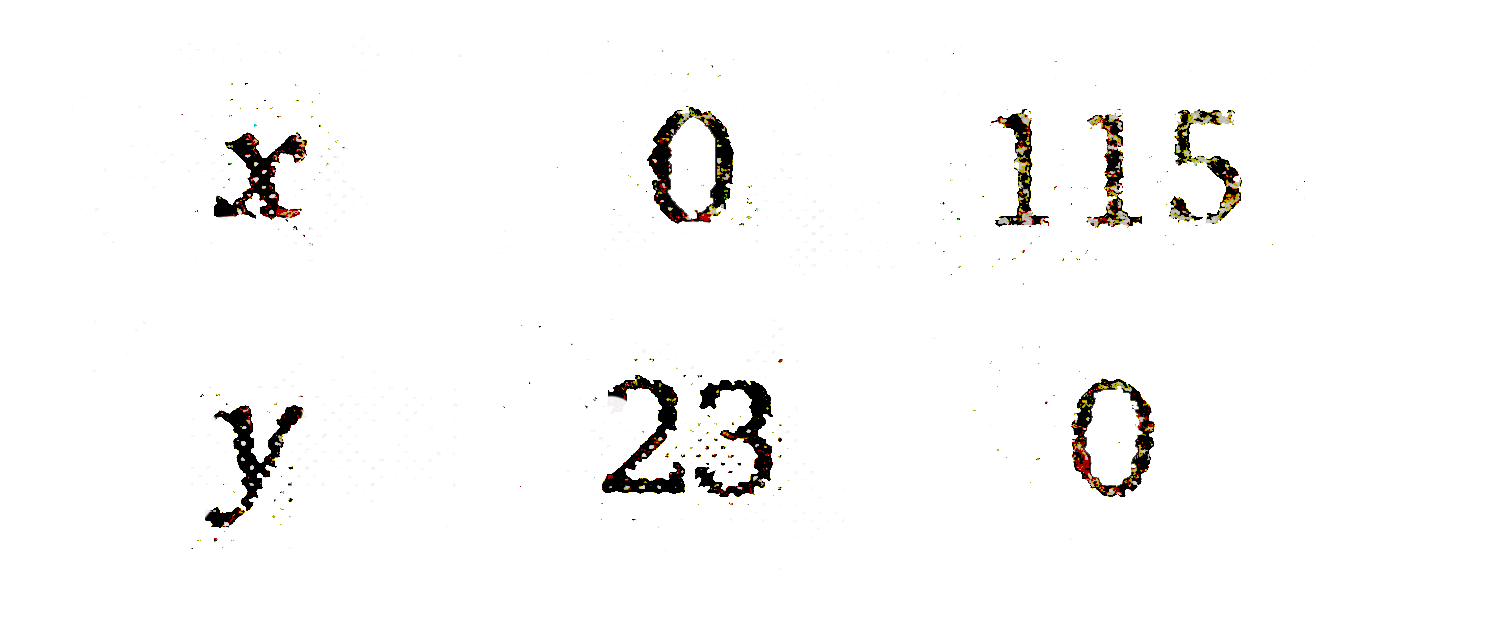 (Diet problem) A dietician has to develop a special diet using two ...