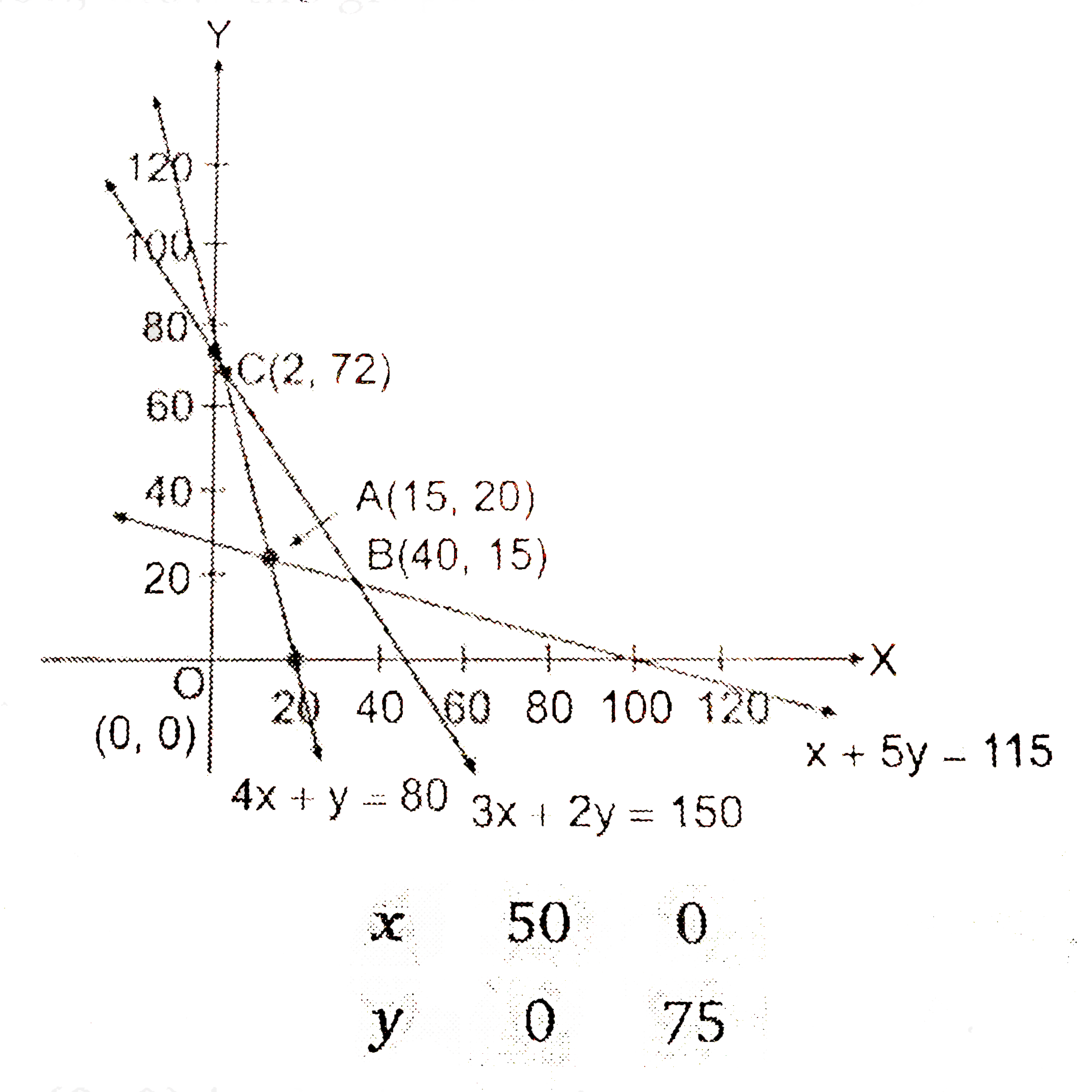 (Diet problem) A dietician has to develop a special diet using two ...