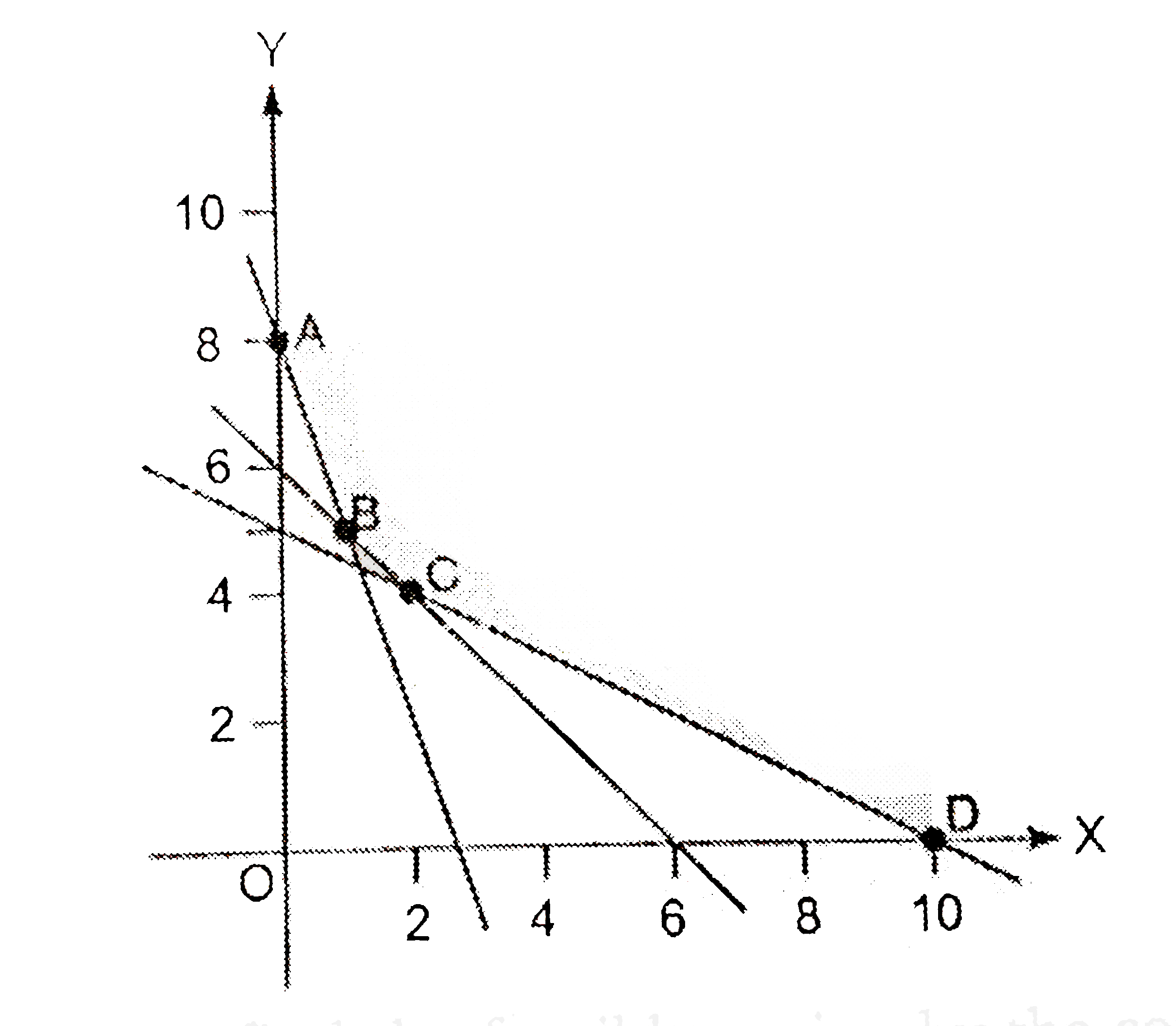 A dietician wishes to mix together two kinds of food `X` and `Y` in ...