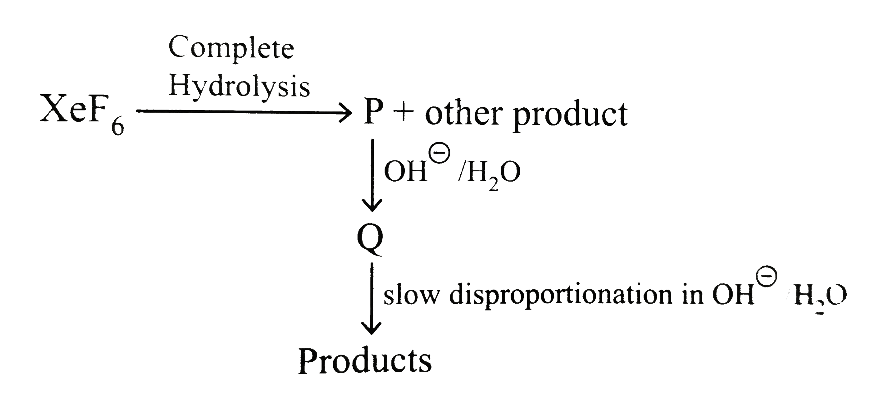 Under Ambient Condition The Total Number Of Gases Released Products under-ambient-condition-the-total-number-of-gases-released-products