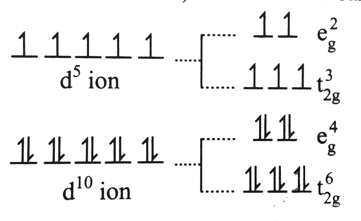 Distinguish between the possibillities in complex ions of `Delta =0 ...