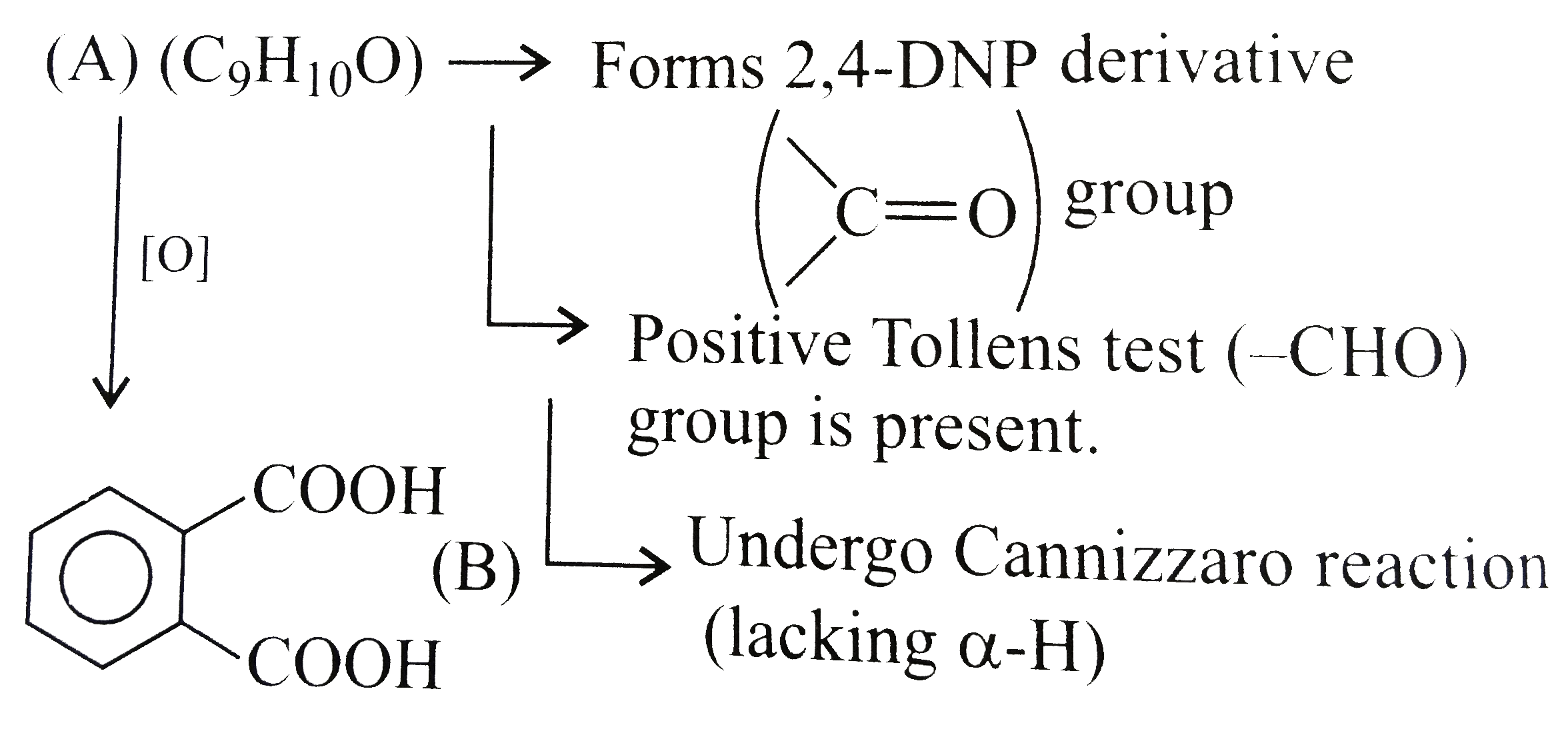 An organic compound with the molecular folmula `C_(9)H_(10)O` form 2,4 ...