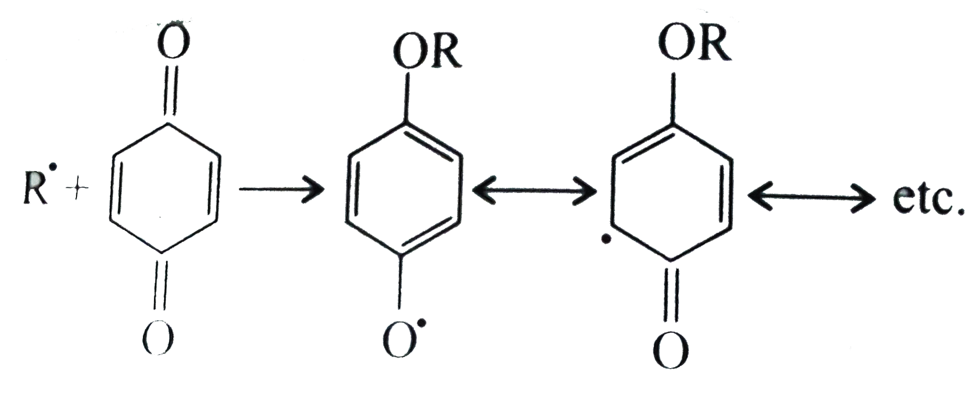 How does the presence of benzoquinone inhibit the free radical ...