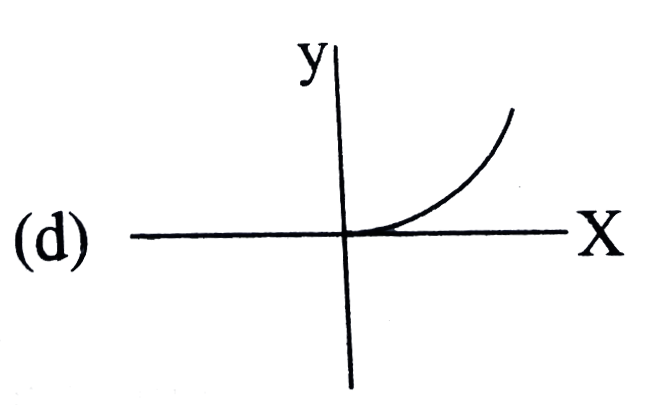 If y x 2 2x 3 y x Graph Is Sarthaks EConnect Largest Online Education Community if-y-x-2-2x-3-y-x-graph-is-sarthaks-econnect-largest-online-education-community