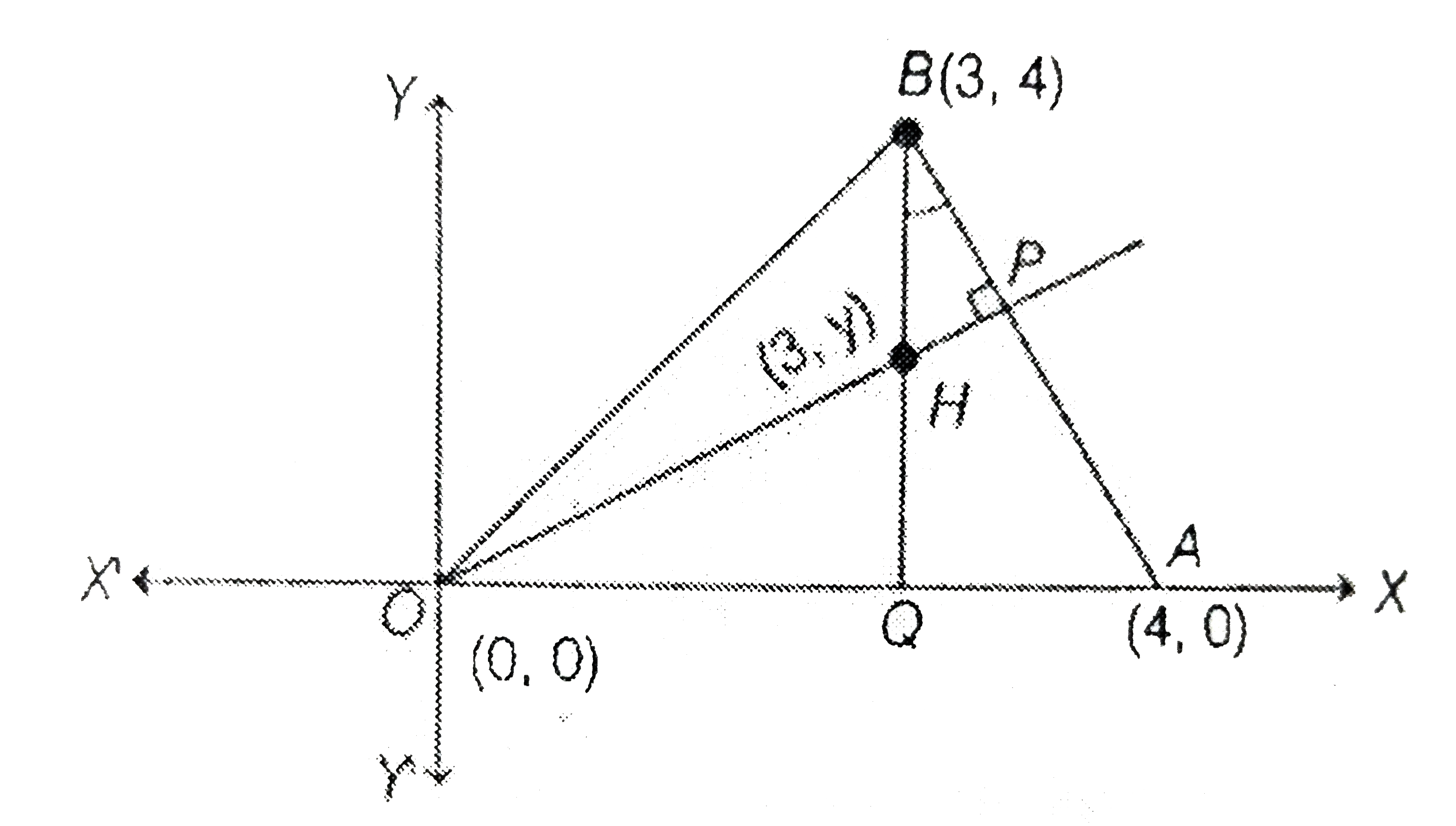The orthocentre of the triangle with vertices `(0,0),(3,4),` and `(4,0 ...