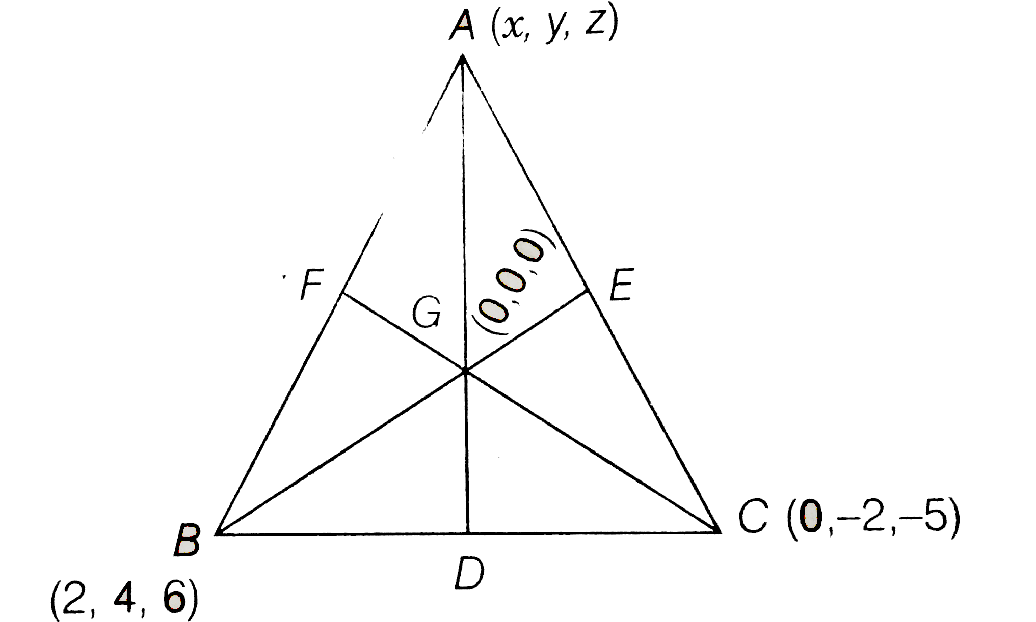 Find Th Third Vertex Of Triangle Whose Centroid Is Origin And Two Vertices Are 246 And 0 2