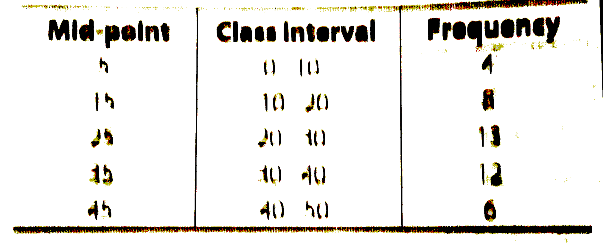 Prepare a continuous grouped frequency distribution from the following ...