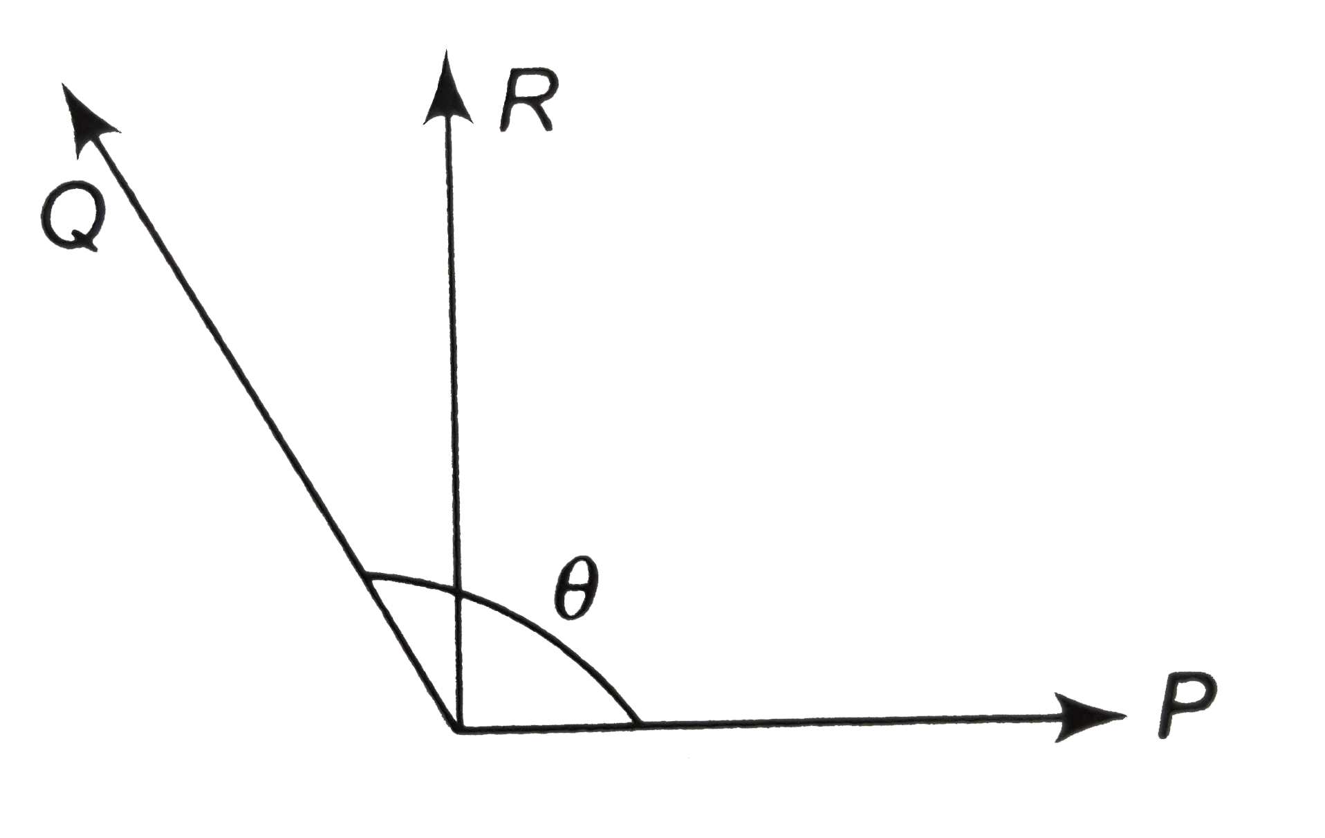 The Resultant vec P And Vec Q Is Perpendicular To vec P What Is The Angle Between vec P 
