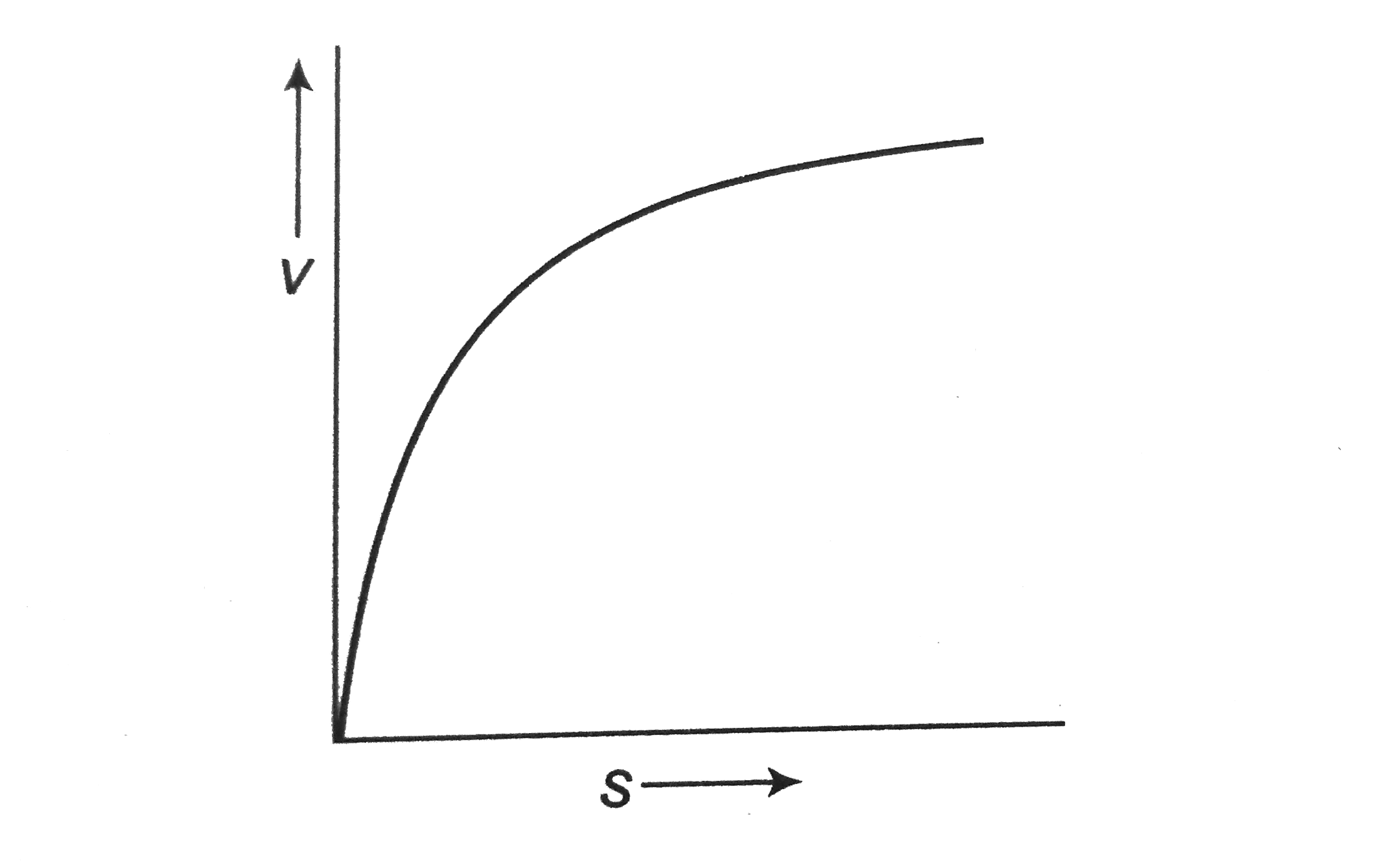 An Object Is Moving With A Uniform Acceleration Which Is Parallel To Its Instantaneous Direction