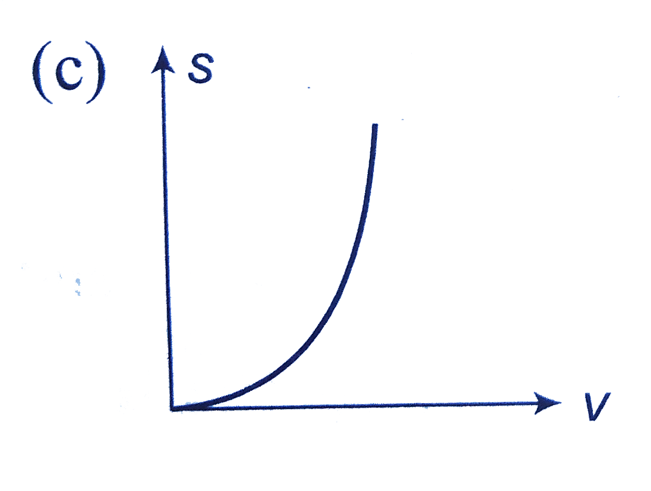 An Object Is Moving With A Uniform Acceleration Which Is Parallel To Its Instantaneous Direction