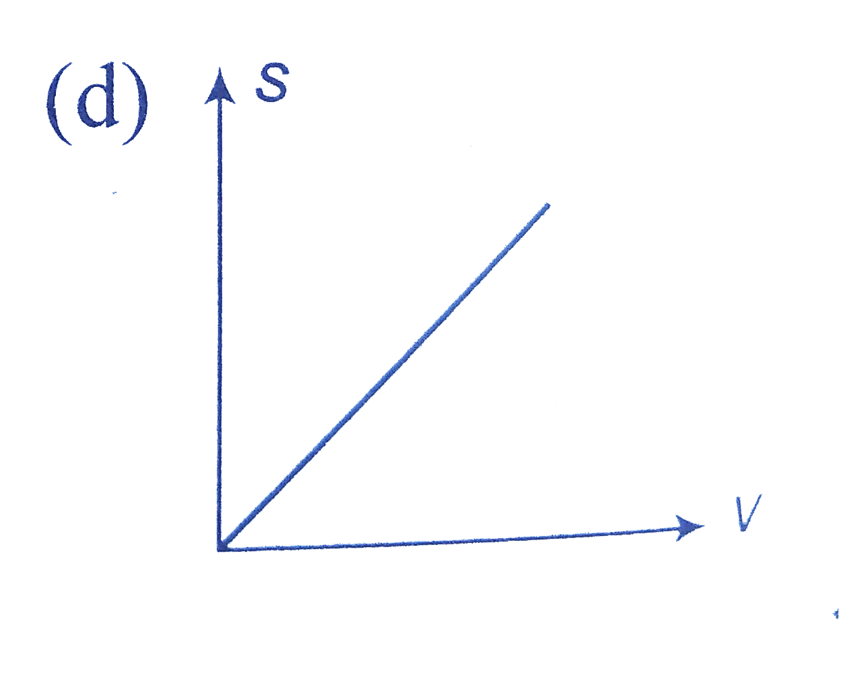 An Object Is Moving With A Uniform Acceleration Which Is Parallel To Its Instantaneous Direction