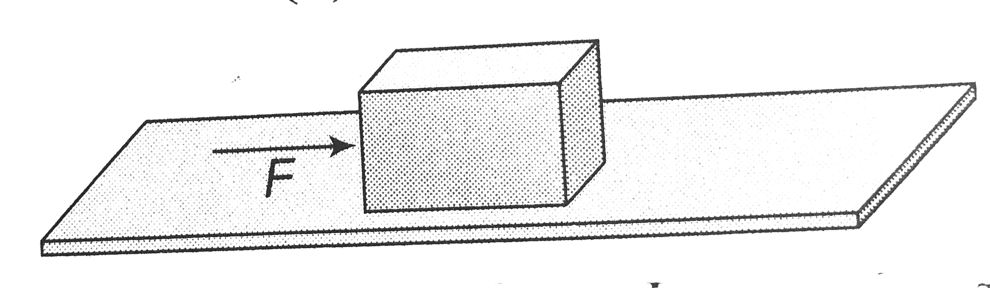 A Block Of Mass `2kg` Is Kept On The Floor The Coefficient Of Static