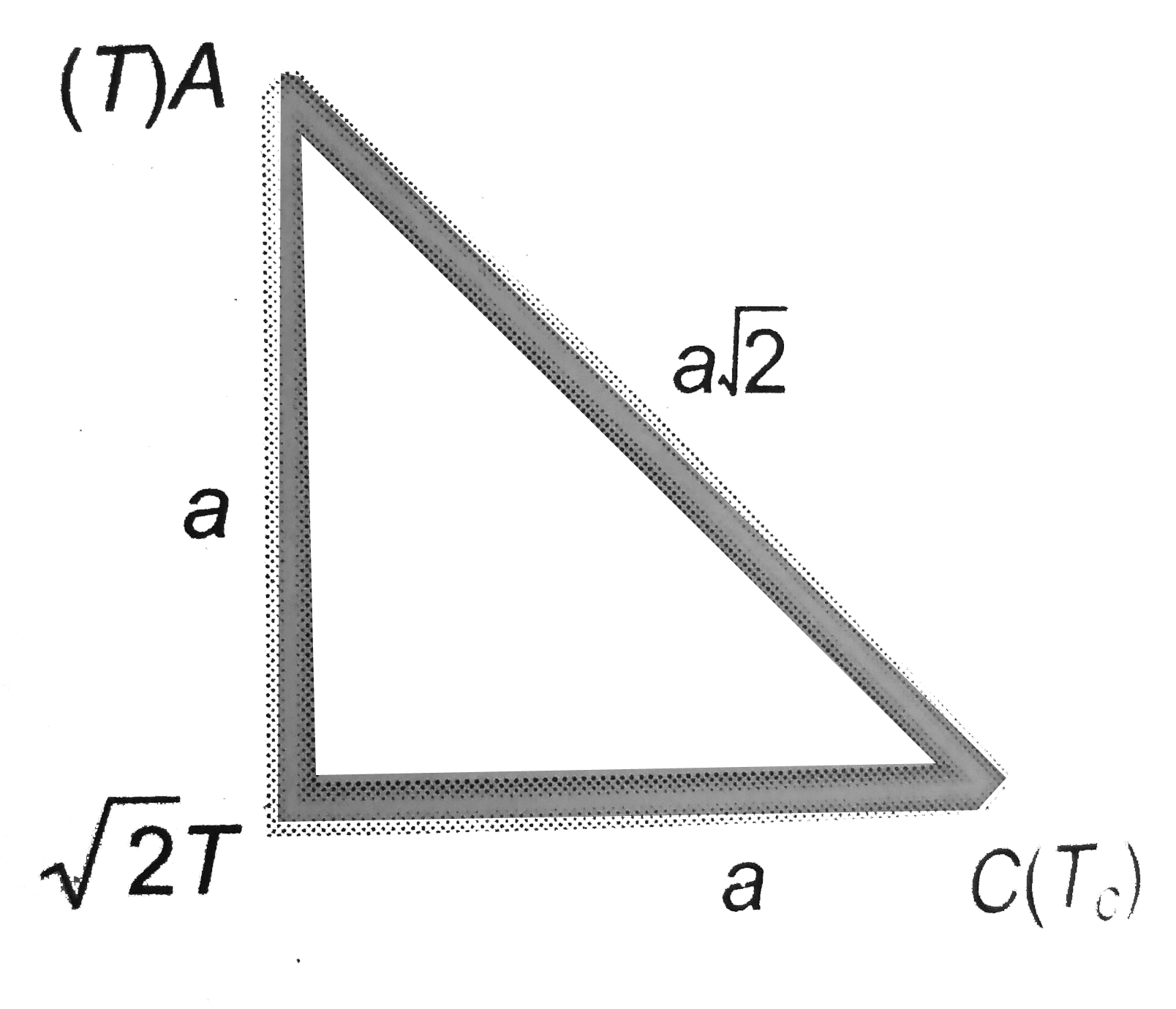 Three rods of identical cross-sectional area and made from the same ...