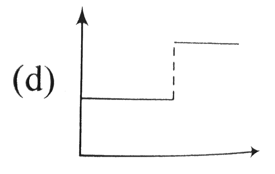 An observer approaches towards a stationary source of sound at constant ...