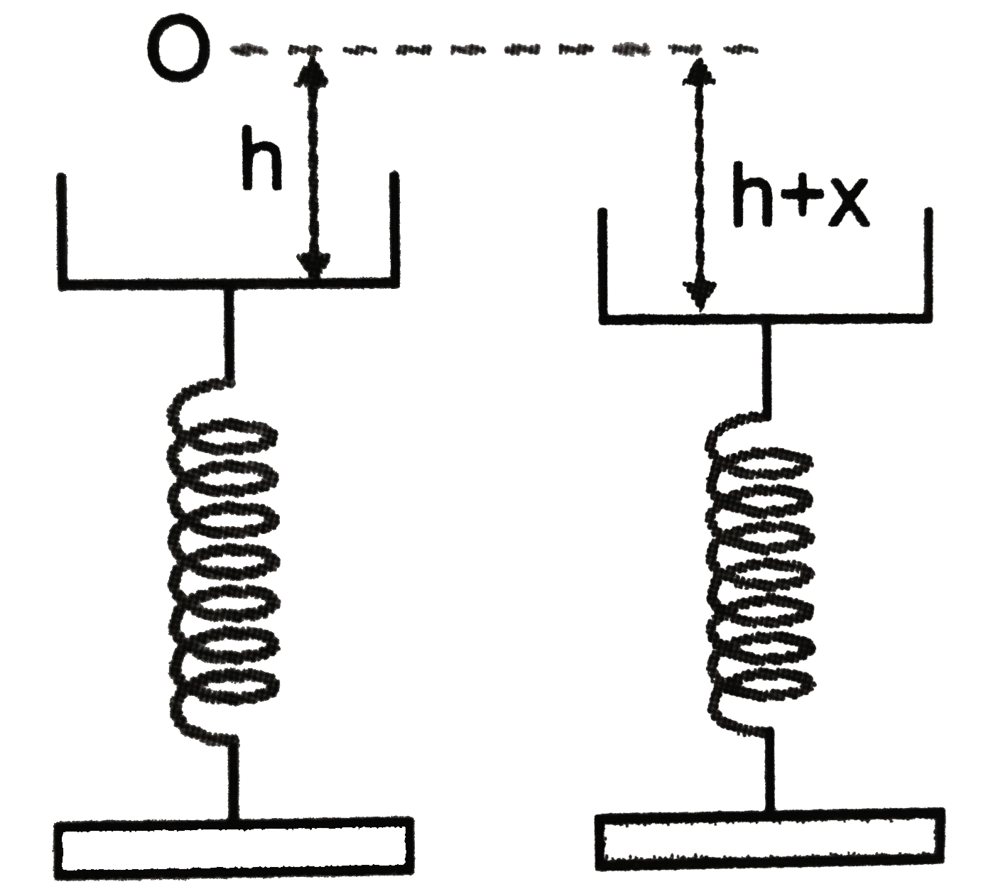 A ball of mass `m` is droppped from a height `h` on a platform fixed at ...