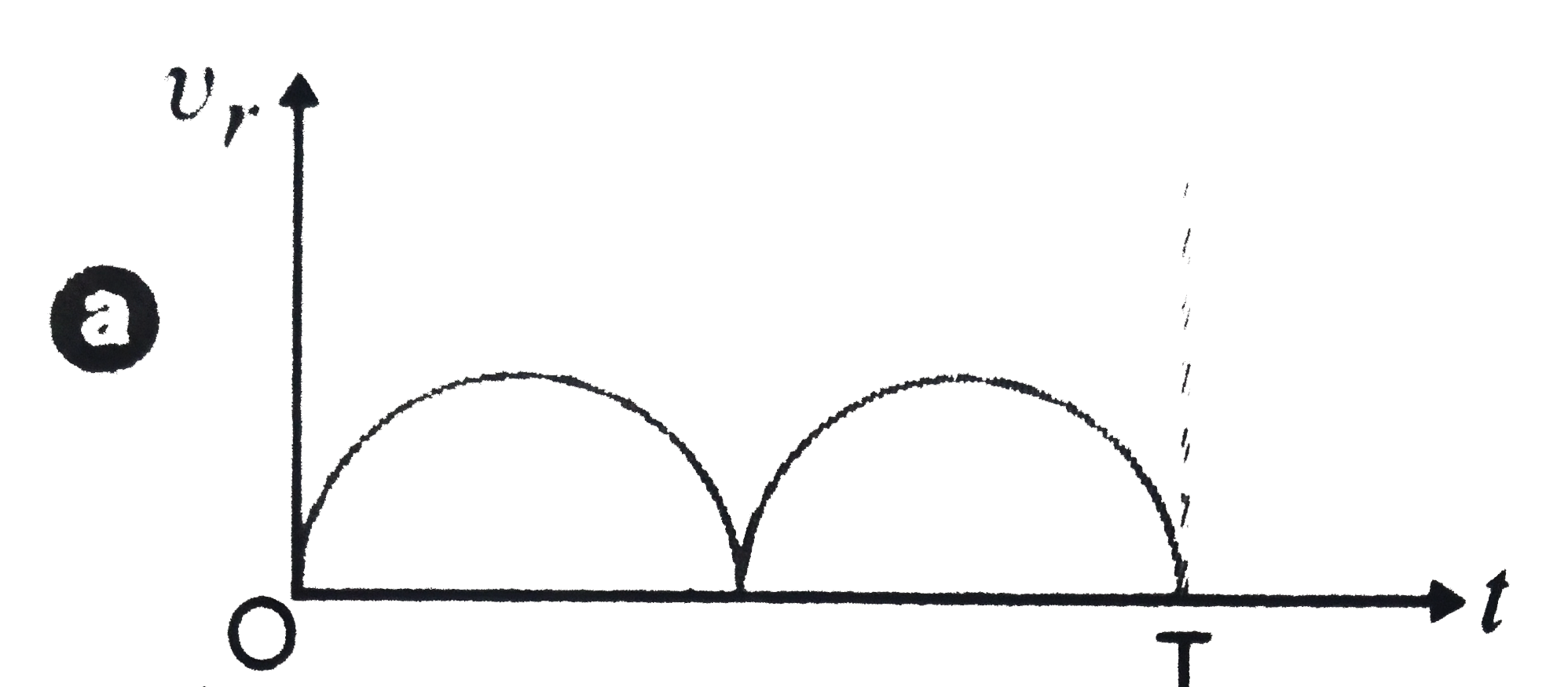 Two identical discs of same radius `R` are rotating about their axes in ...