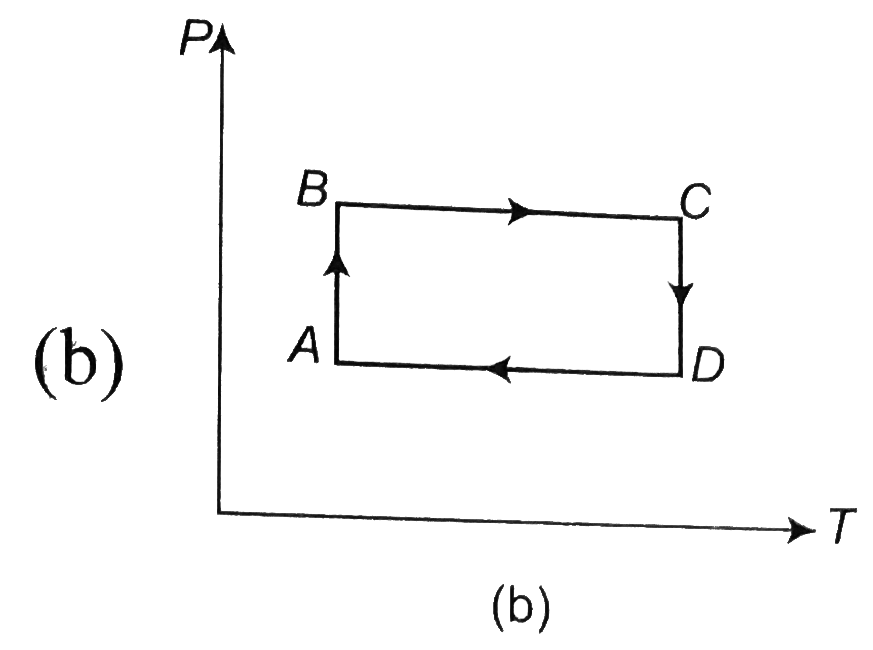 Density vs volume graph is shown in the figure. Find corresponding ...