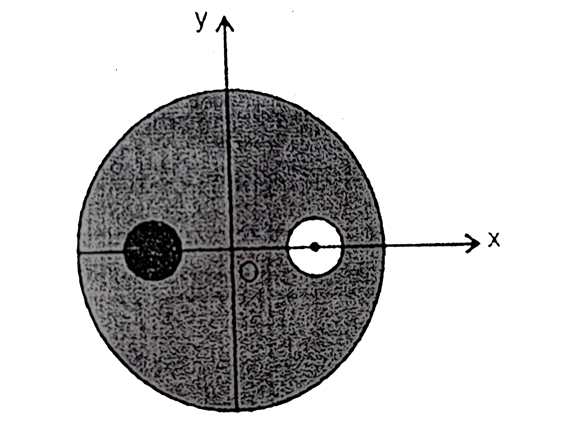 Consider a solid sphere of density `rho` and radius `4R`. Centre of the ...