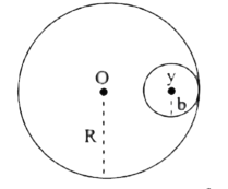 A cavity of radius b is made in a disc of mass M, radius R, as ahown in ...