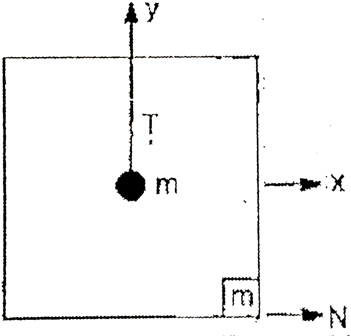 Lift can move in y-axis as well as along x-axis. A ball of mass m is ...