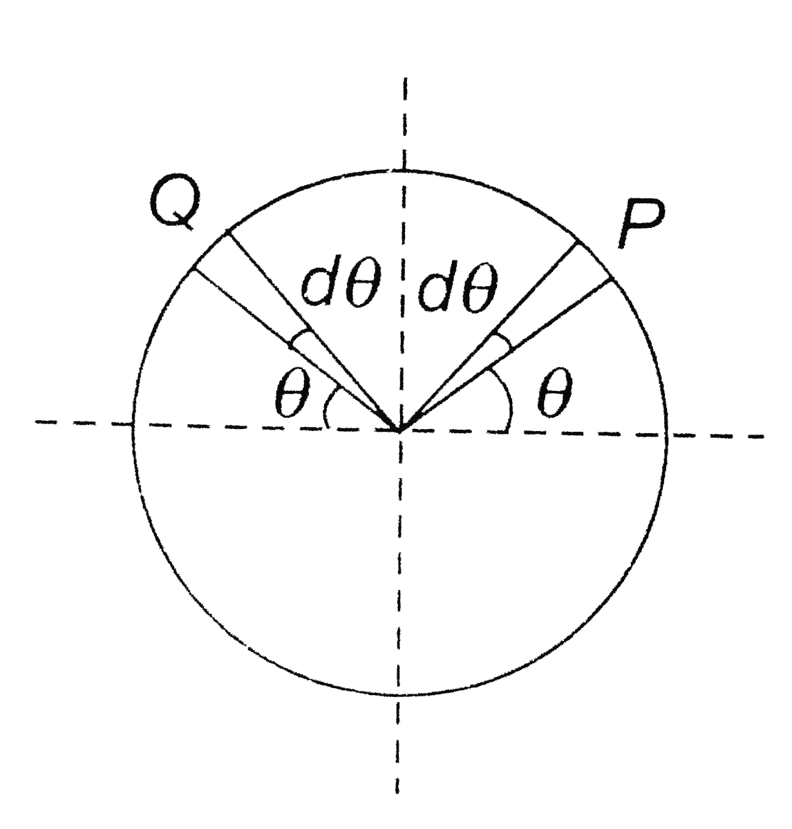 A Thin Non conducting Ring Of Radius R Has A Linear Charge Density a-thin-non-conducting-ring-of-radius-r-has-a-linear-charge-density