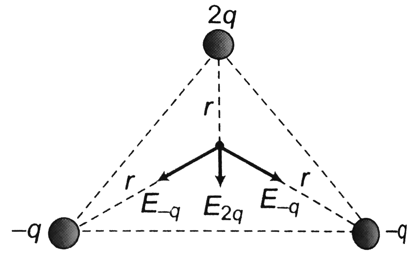 Three charges `2q, -q, and -q` are located at the vertices of an ...