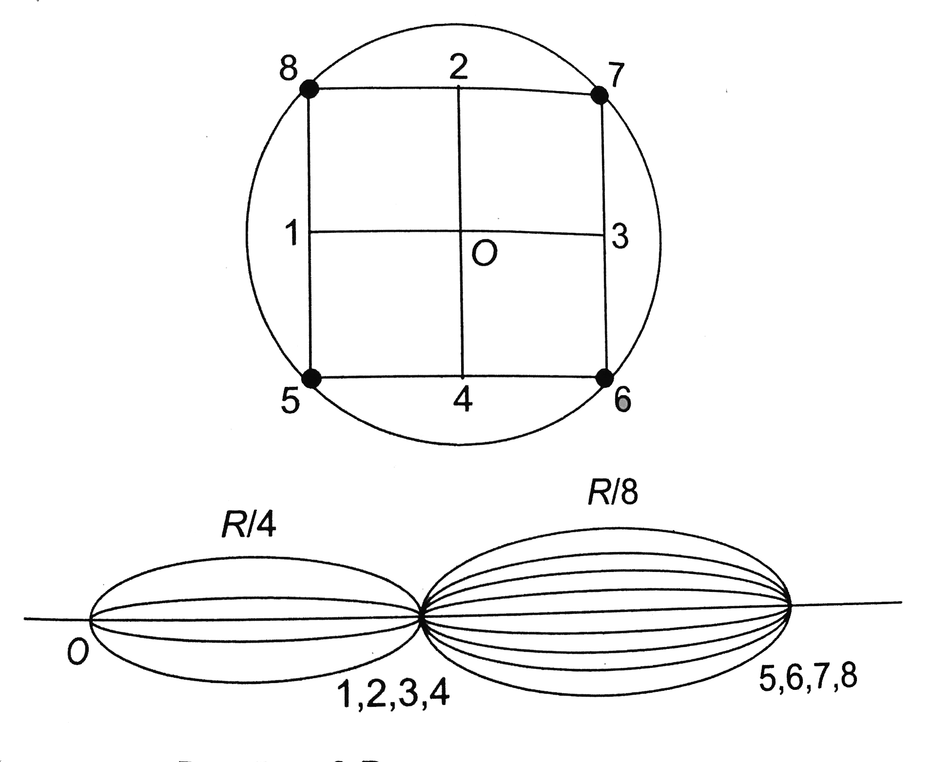 A network of twelve resistances each of resistance `R` form a square of ...