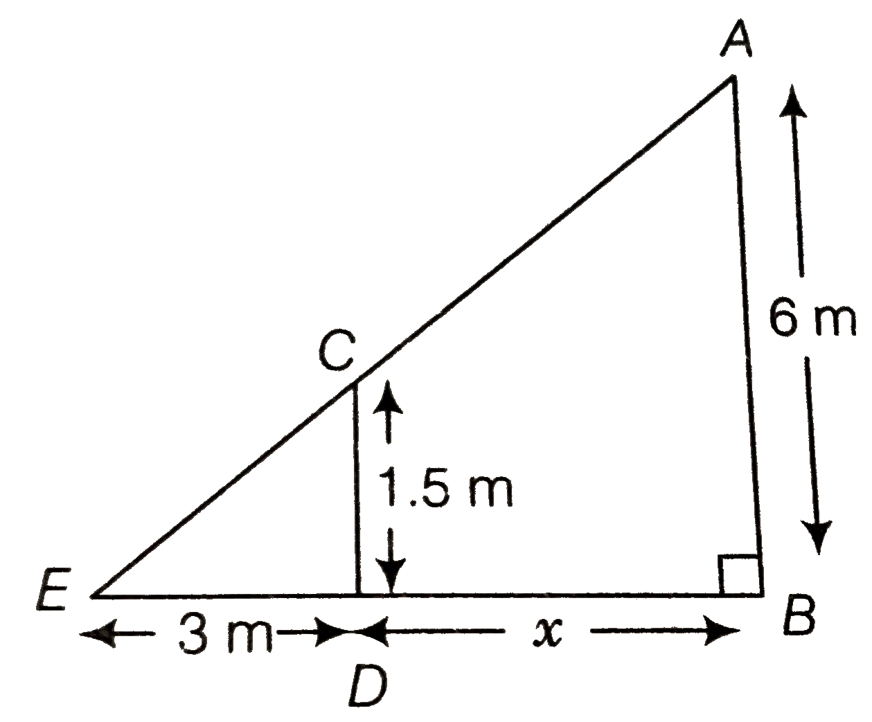 A street light bulb is fixed on a pole 6 m above the level of the ...