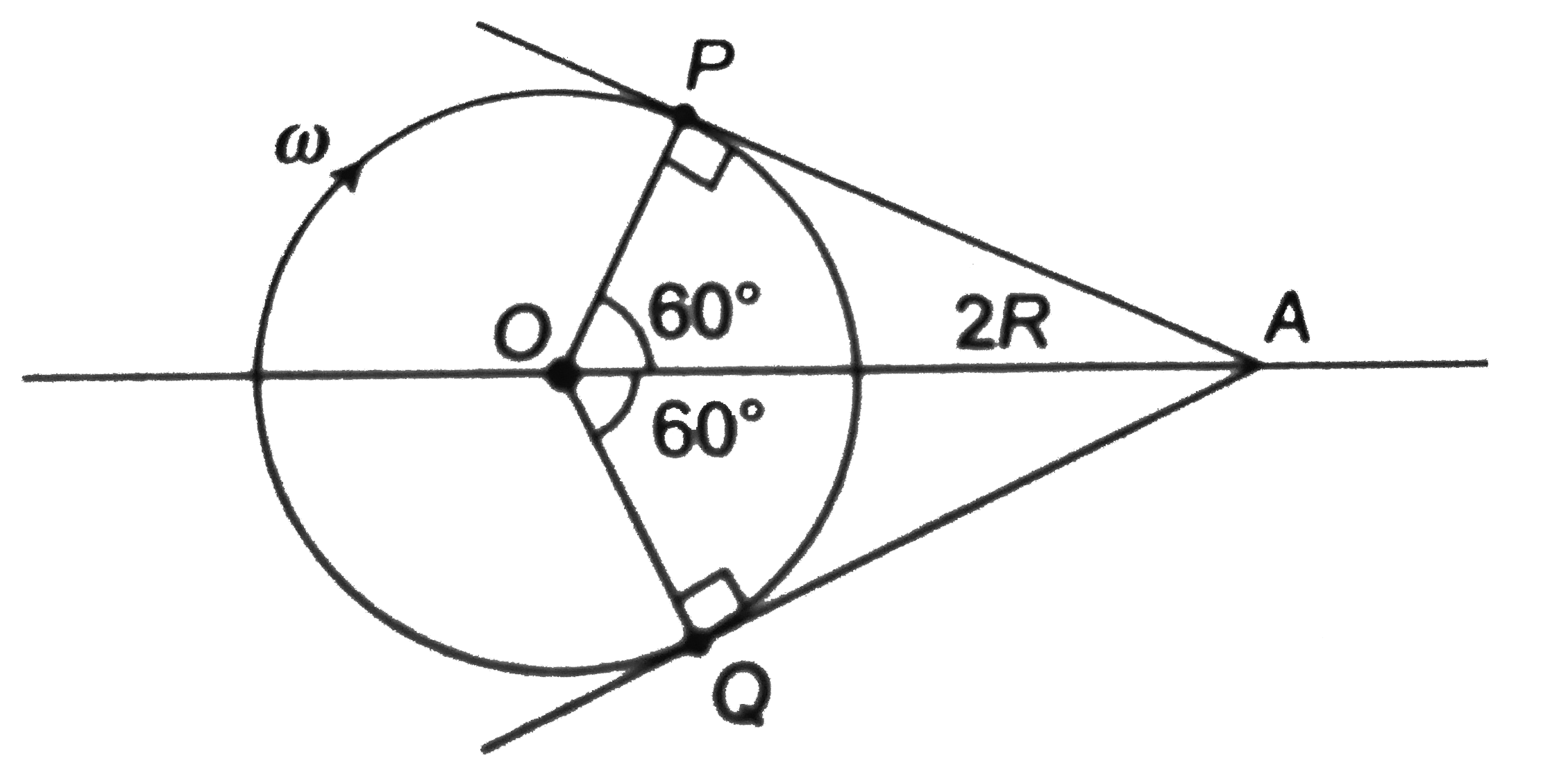 An `alpha` is moving along a circle of radius R with a constant angular ...