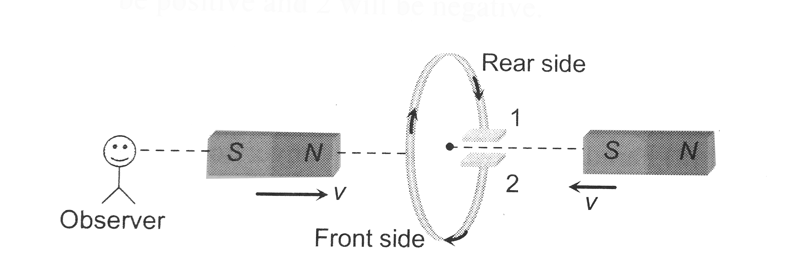 The North And South Poles Of Two Indential Magnets Approach A Coil the-north-and-south-poles-of-two-indential-magnets-approach-a-coil