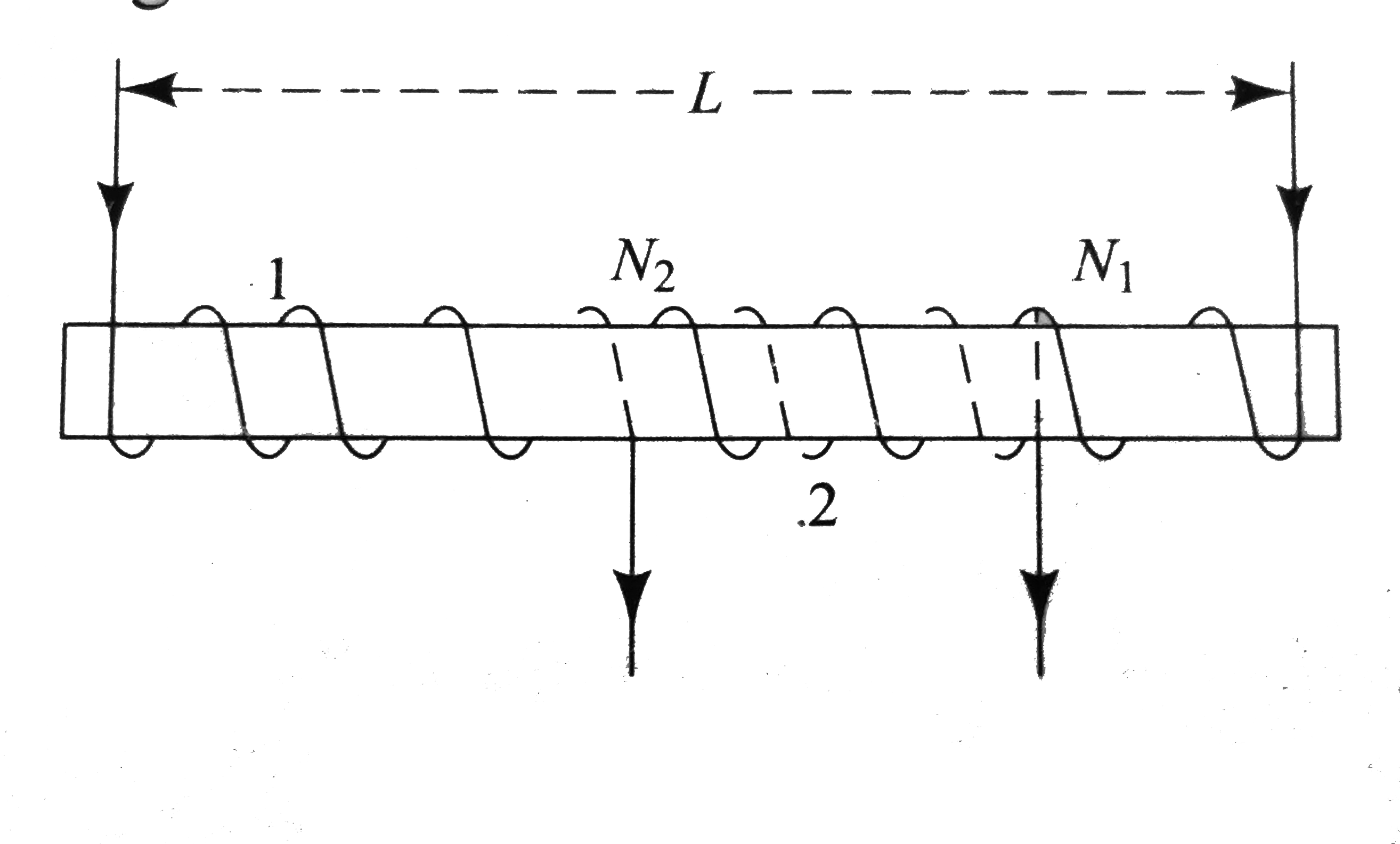 A long solenoid of length `L`, cross section `A` having `N_(1)` turns ...
