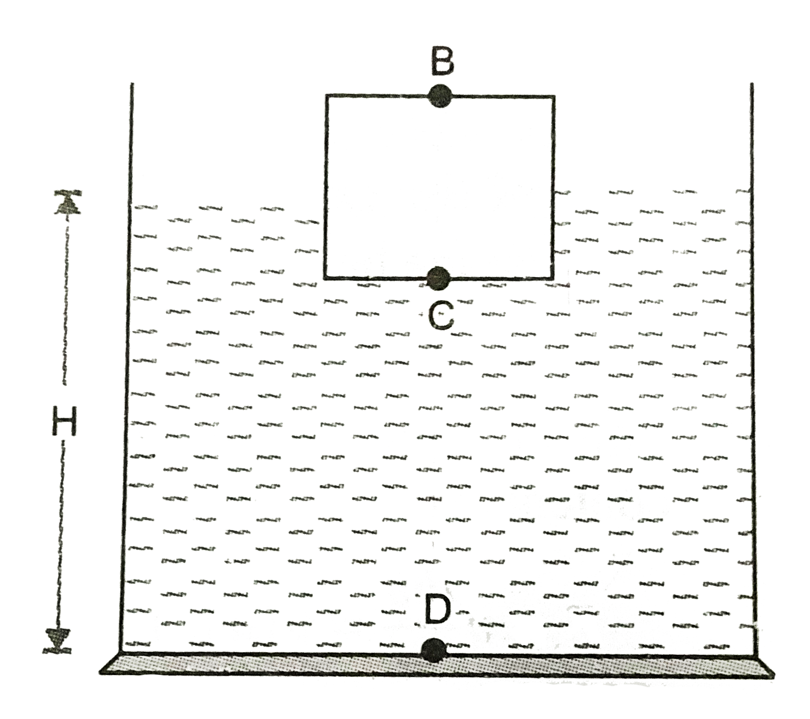 A liquid of density `rho` is filled in a beaker of cross section A to a ...